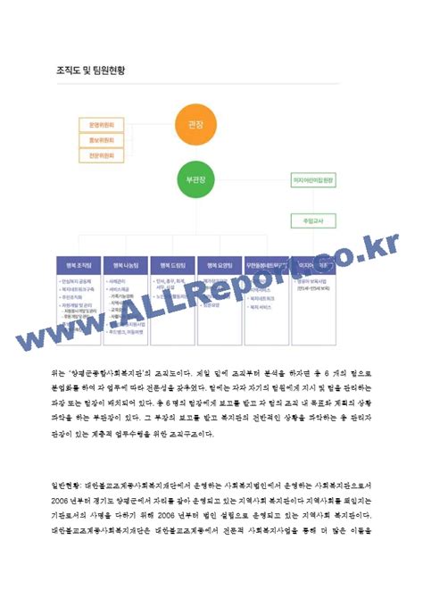 거주지역 사회복지기관의 관료제론적 조직 분석과 관료제 이론의 장단점과 바람직한 사회복지기관의 행정적 변화방향인문사회레포트