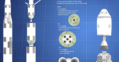 Saturn V Blueprint Album On Imgur