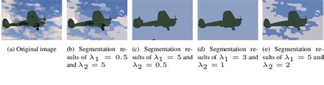 Figure 2 From Adaptive Gaussian Regularization Constrained Sparse Subspace Clustering For Image