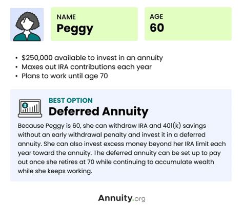 What Are Deferred Annuities How They Work Case Study