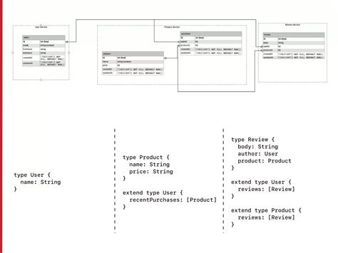 How To Build Efficient Backend Based On Microservice Architecture By