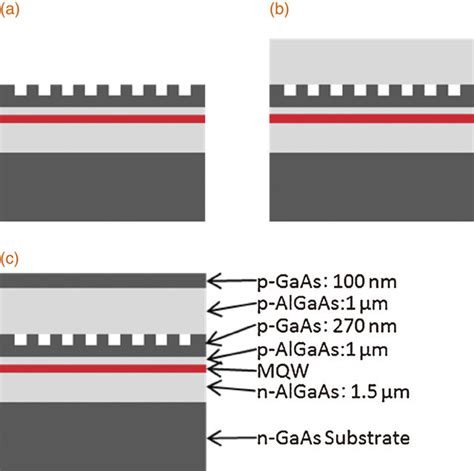 Steps Involved In The Fabrication Of Pc Sels A Formation Of Photonic Download Scientific