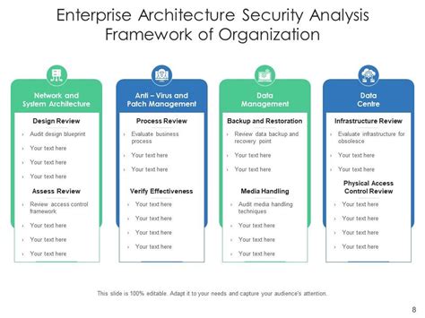 Enterprise Architecture Analysis Technical Integration Model Data Migration Process