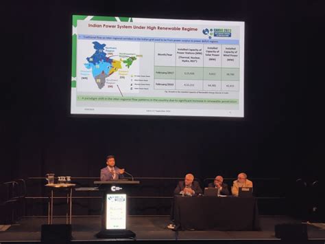 Raj Kishan On Linkedin I Attended The Cigre International Symposium In Cairns Australia Which