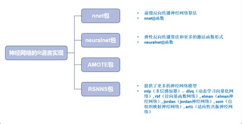 神经网络可视化 neuralnet csdn博客