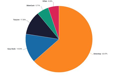 Carding Site Bidencash Releases Data For 21 Million Bank Cards For Free