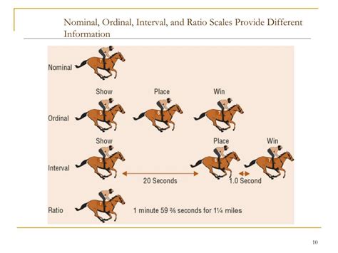 Ppt Measurement And Scaling Concepts Powerpoint Presentation Free Download Id3651586