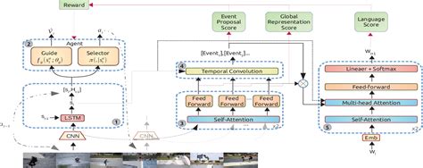 Figure From An Efficient Framework For Dense Video Captioning Semantic Scholar