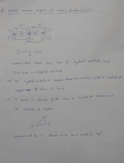 How Do You Draw The Orbital Overlap Of Carbon Dioxide Co2 How Do You Know The Wizedu