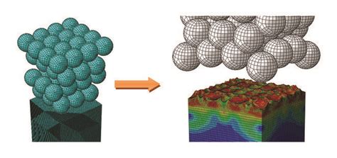 The Finite Element Model Of Shot Peening Strengthening Download Scientific Diagram
