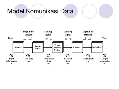 Sistem Komunikasi Data Elektro Dan Telekomunikasi