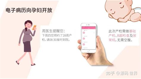 （java）一套成熟在用的智能化产科电子病历系统，源码交付可直接上项目 知乎
