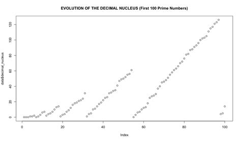 Github Hurxanbinary Prime Numbers Unrealistic Attempt To Discover