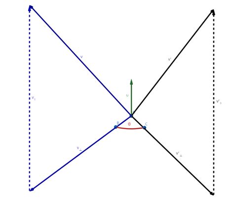 Rodrigues Rotation Formula罗德里格旋转公式 DD BOND 博客园