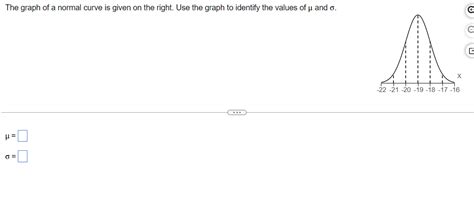 Solved The Graph Of A Normal Curve Is Given On The Right Chegg