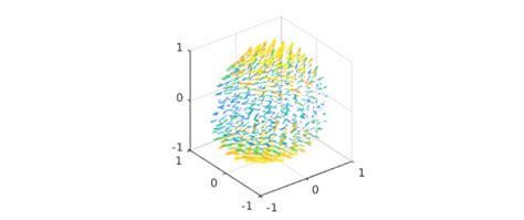 Helmholtz Hodge Decomposition In The Ball Chebfun