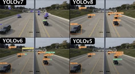 Nxt Interactive Applications Of Yolov8 In Real World Scenarios