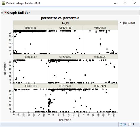 solved jmp multiple xy plots in a grid without headings jmp user