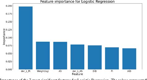 Figure 4 From Machine Learning Based Diabetes Detection Using Photoplethysmography Signal