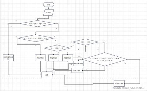 白盒测试：三角形程序，lastdatanextdata和佣金问题三角形问题 白盒测试 Csdn博客