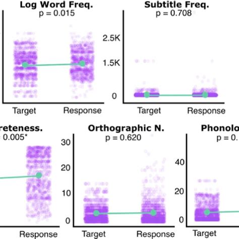 Structural Covariance Map Of Grey Matter Volume In The Lexical Part Of Download Scientific