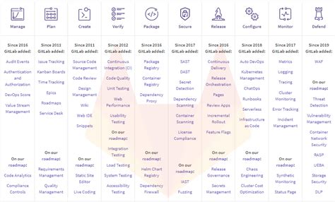 GitLab Lyra Infosystems