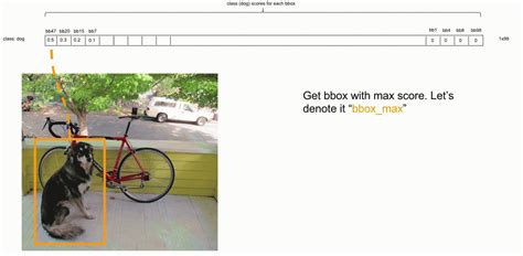解密yolo算法 Yolov1 知乎