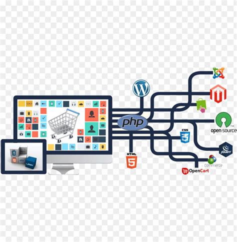 Houston Web Development Houston Application Development Web