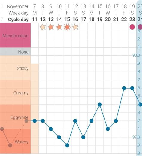 Symptopro Vs Sensiplan R Famnnfp