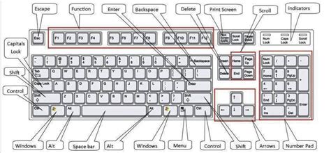 create your own keyboard shortcuts web development and technology resources
