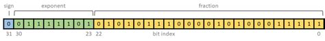 reducing logging cost by two orders of magnitude using clp uber blog
