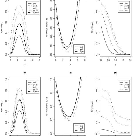 Pdf Gaussian Copula Mixed Models For Clustered Mixed Outcomes With