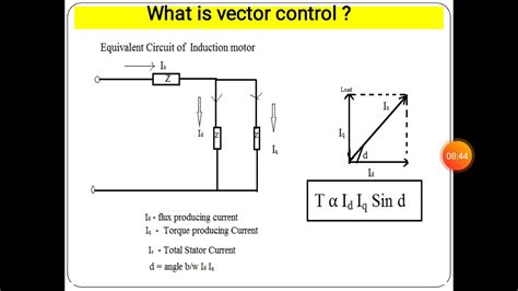 what is vector control of induction motor at alfred wilson blog