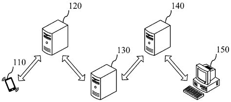 cross terminal interaction method device and system eureka patsnap