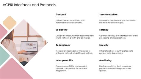 Comprehensive Guide To Ecpri Specification Standards Ppt Example St Ai Ppt Template