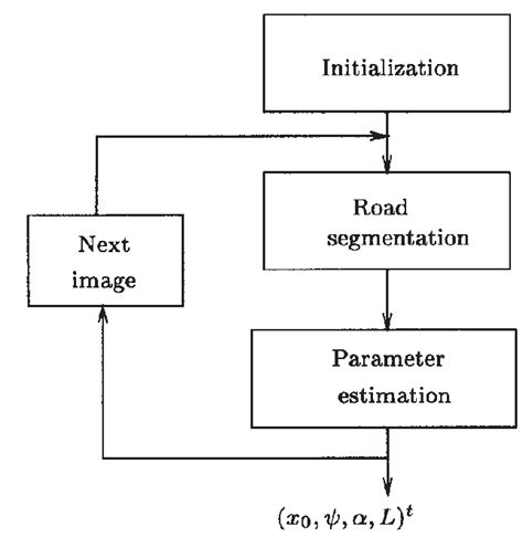 Algorithm Principle Download Scientific Diagram