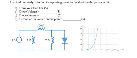 solved use load line analysis to find the operating point