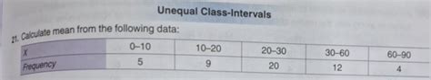 Unequal Class Intervals Calculate Mean From The Following Data Begin Ta