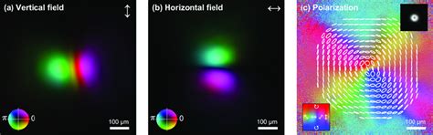 Vector Beam With Azimuthal Polarization Generated By Inputting A Download Scientific Diagram