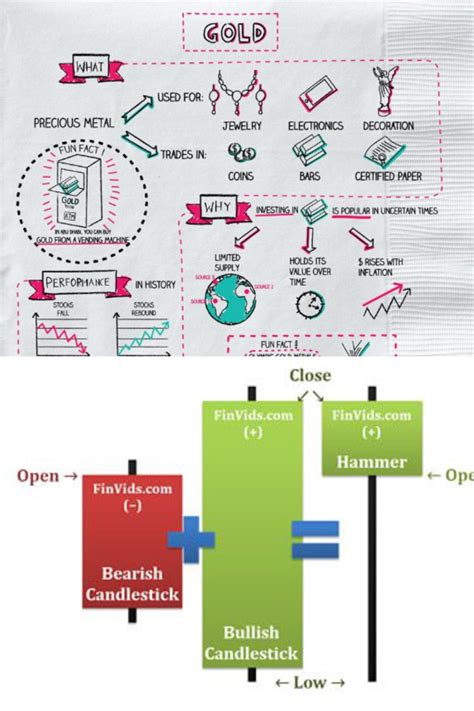 minimalist process flow chart cycle diagram artofit