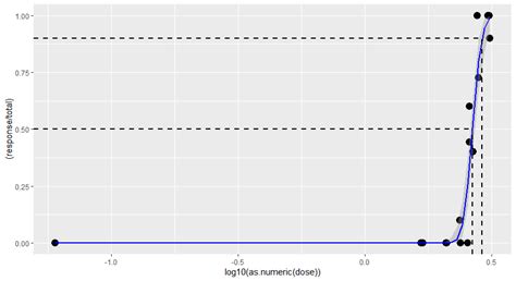 R Why Cant I Iteratively Add Ggplot Objects To A List Stack Overflow