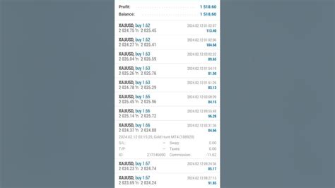 Forex Prop Firm Expert Advisor World Best Mql5 Expert Advisor Youtube