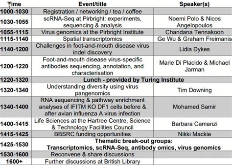 Tim Downing On Linkedin Livestock Virus Genomics Antibody Genome Mutation Pangenome Omics…