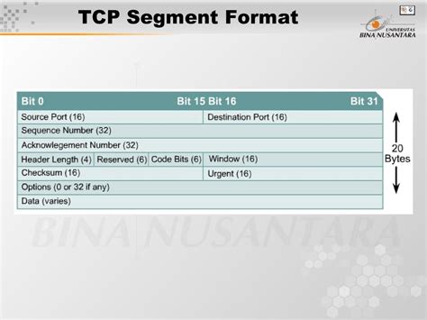 Pertemuan 25 Tcpip Transport Layer Ppt Download
