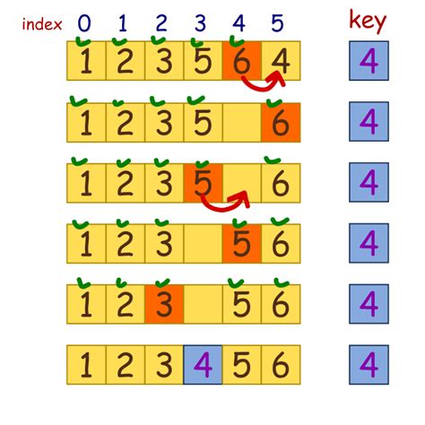 [排序介紹] 插入排序 insertion sort alex s spot