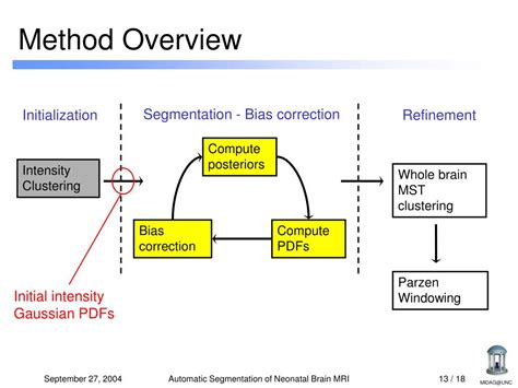 Ppt Automatic Segmentation Of Neonatal Brain Mri Powerpoint Presentation Id 735917