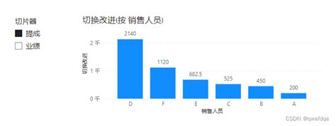 powerbi函数学习 selectedvalue与isfiltered powerbi selectedvalue csdn博客