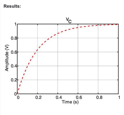 Please Use This MATLAB Link As A Guide And Design Chegg