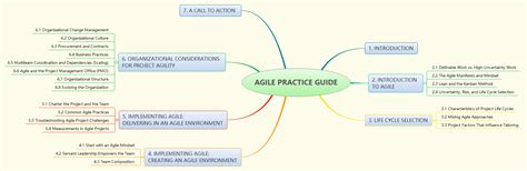Agile Practice Guide Xmind Mind Mapping Software