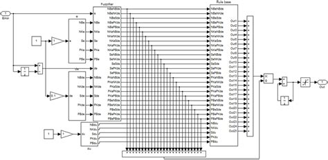 simulink model of flc download scientific diagram